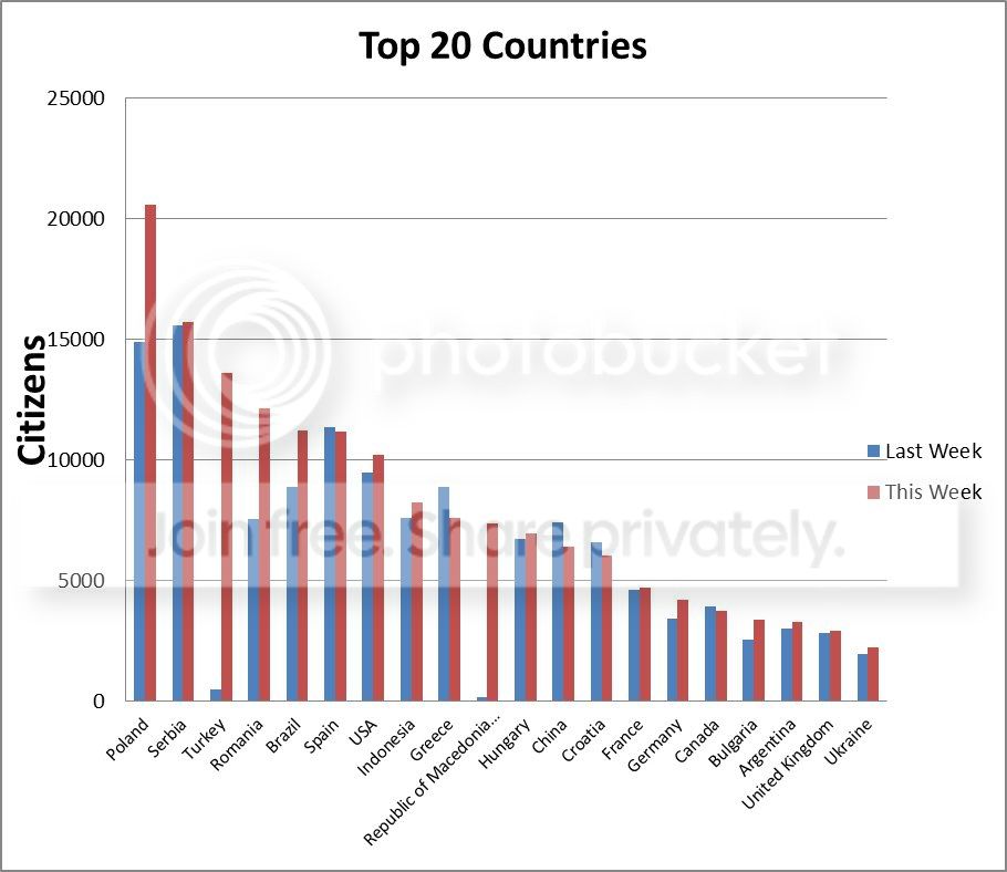 Population Statistics 24th October - Baby Booms galore! - published by ...