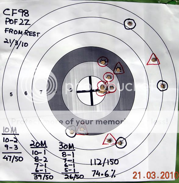 CF98 / NP 42 > Review & Range Report - The Firing Line Forums